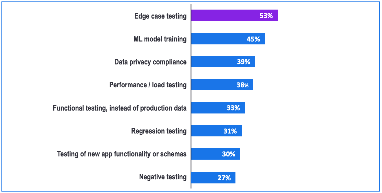 What is Synthetic Data Generation? A Practical Guide